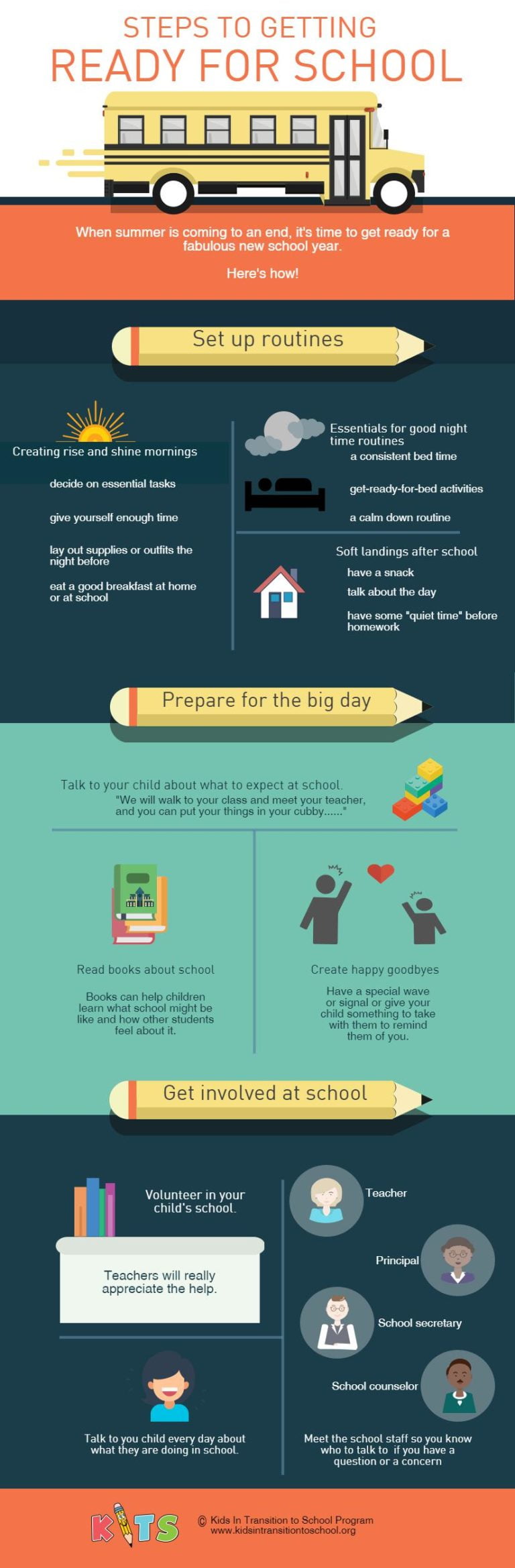 Get Ready for School!-Infographic - KITS