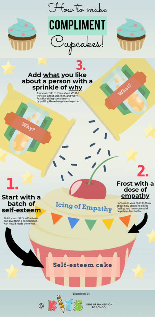 How To Make Compliment Cupcakes-Infographic - KITS