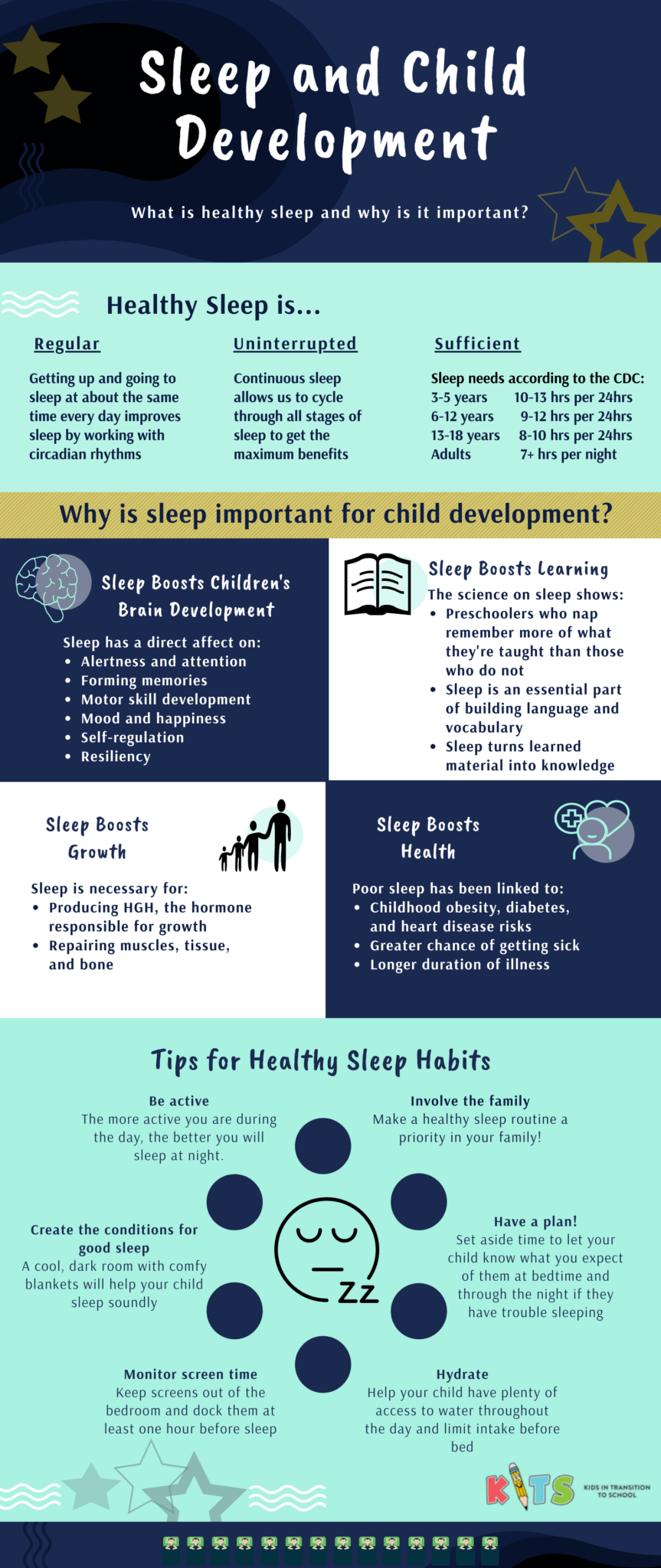 Sleep and Healthy Child Development – Infographic - KITS