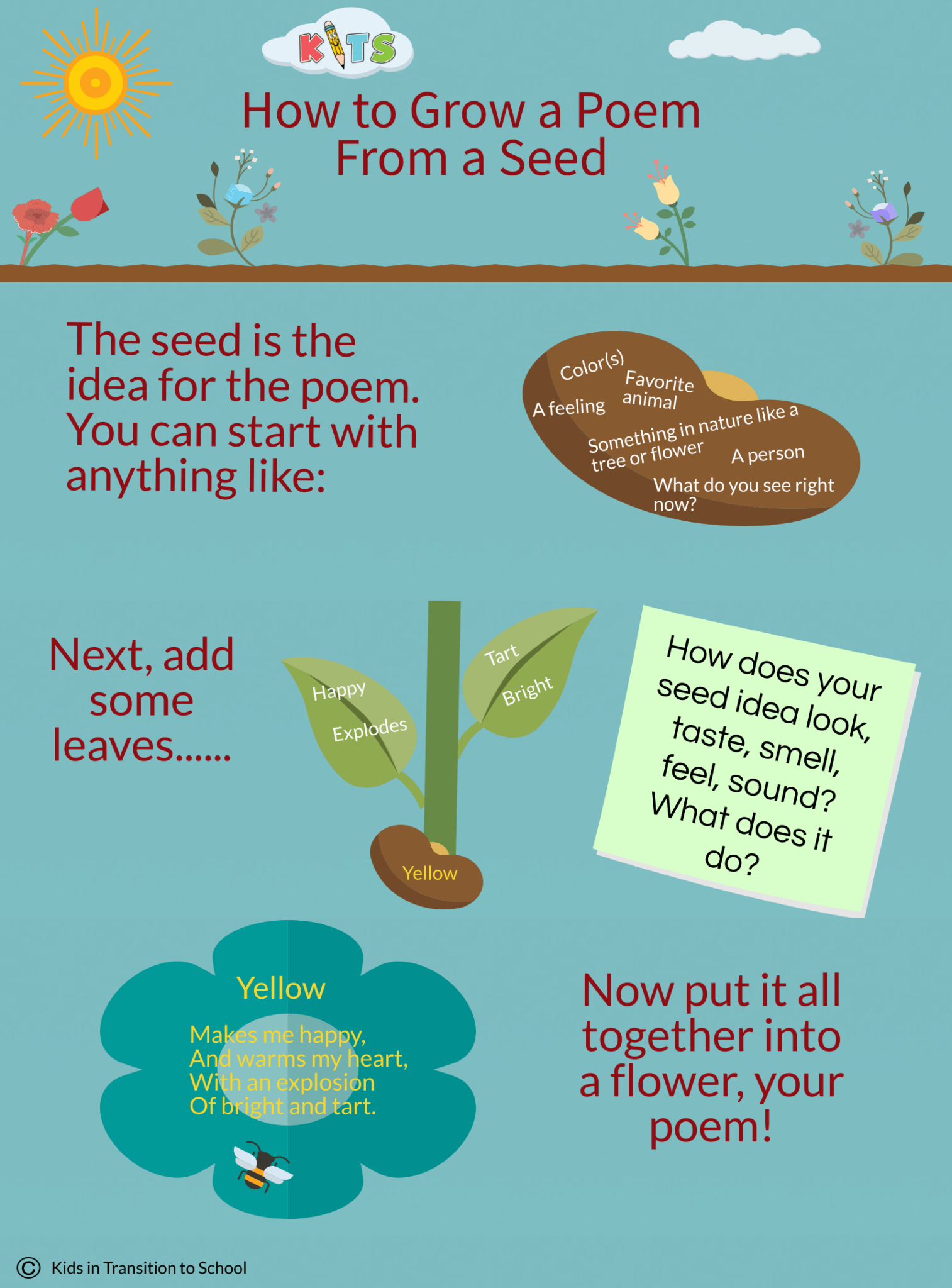 How to Grow a Poem From a Seed-Infographic - KITS