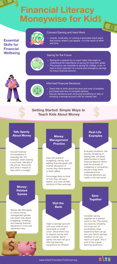 Financial Literacy for Moneywise Kids – Infographic - KITS